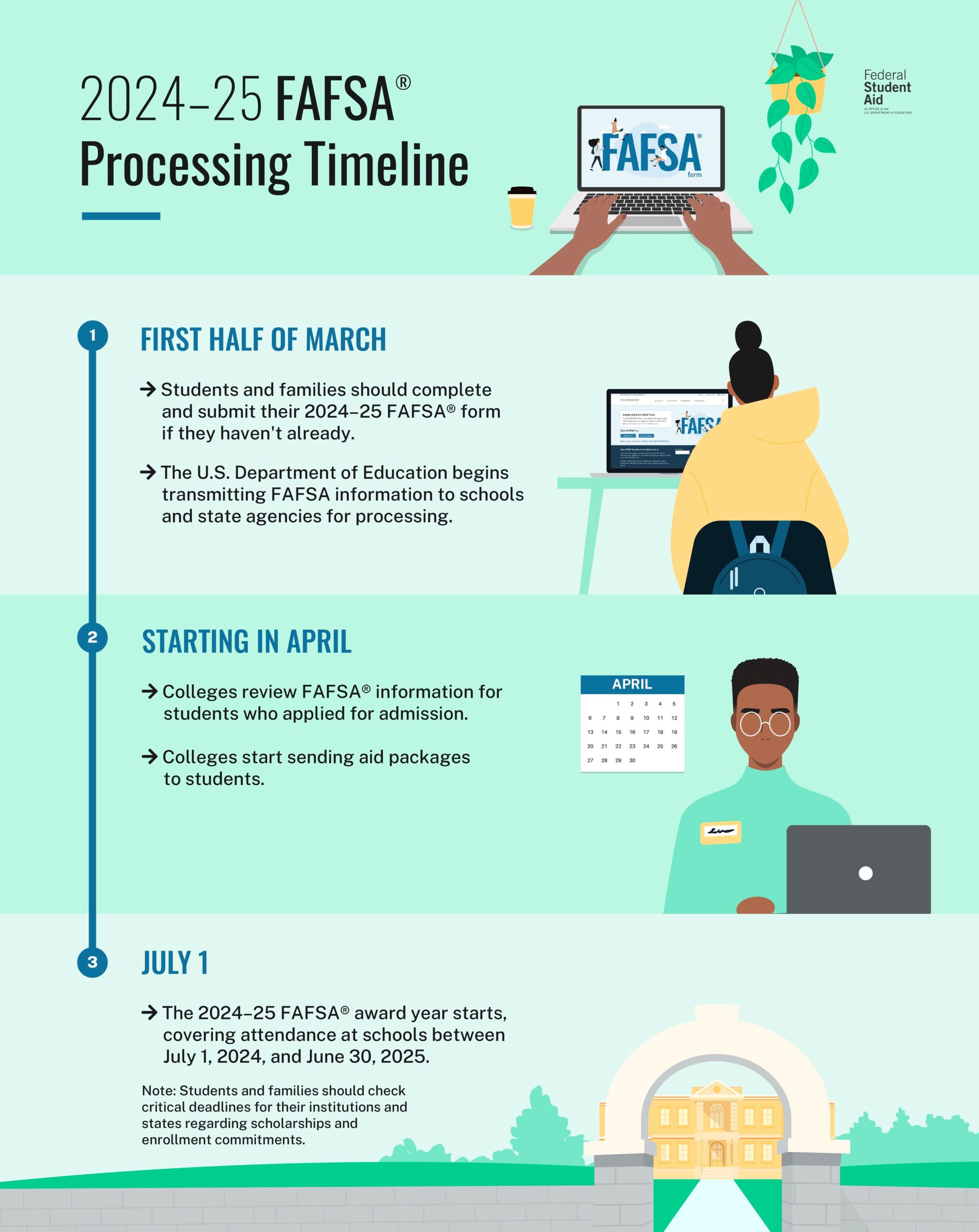 Financial Aid - SUL ROSS