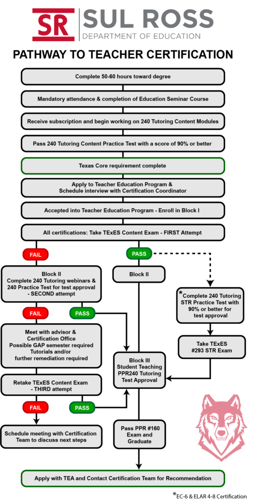 Education - SUL ROSS